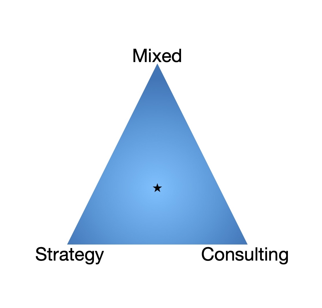 Mixed Strategy Consulting, LLC
